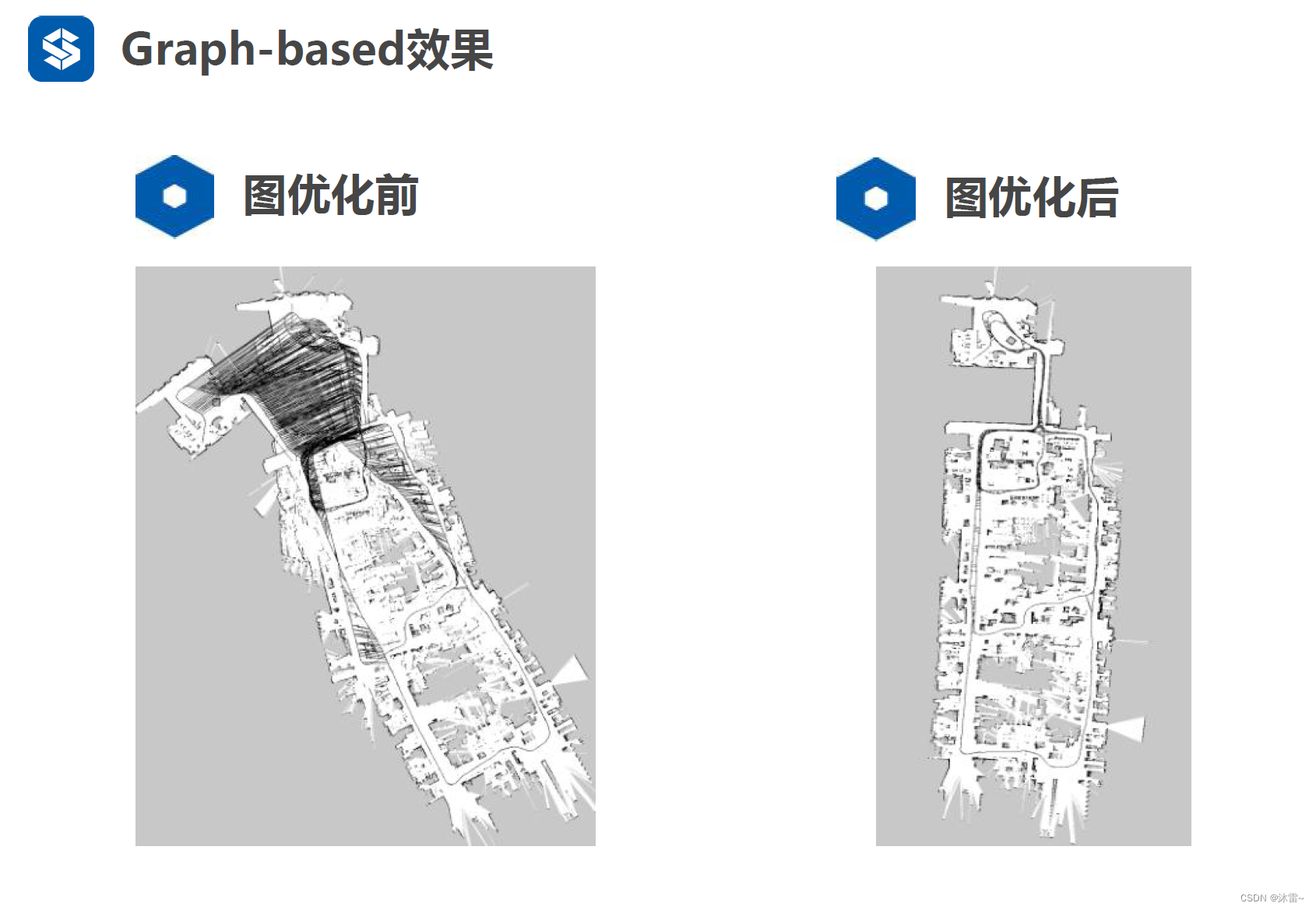激光slam基础入门笔记1——介绍篇_激光slam简介-CSDN博客