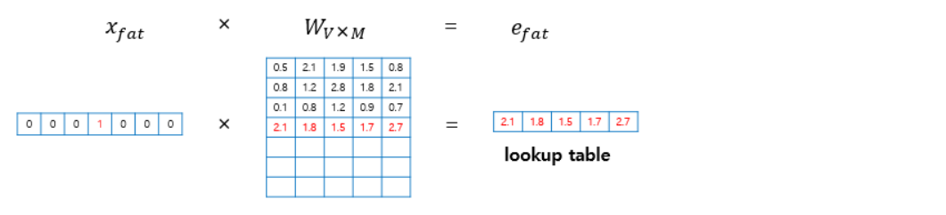 projection layer 投影层-CSDN博客