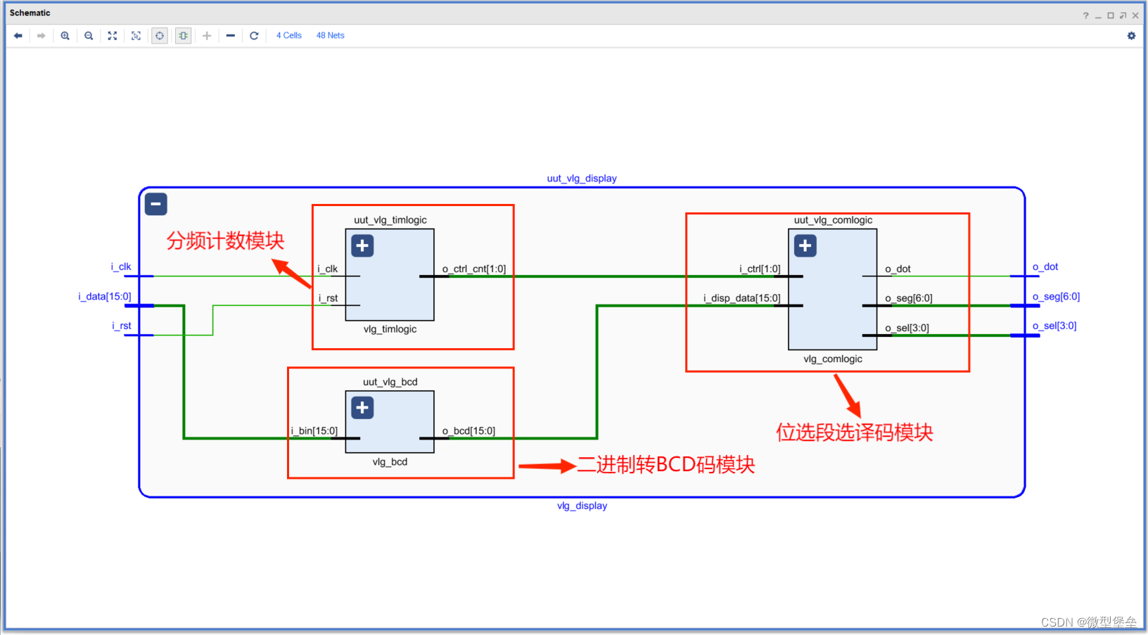 FPGA一键测距仪之数码管篇_basys3数码管引脚-CSDN博客
