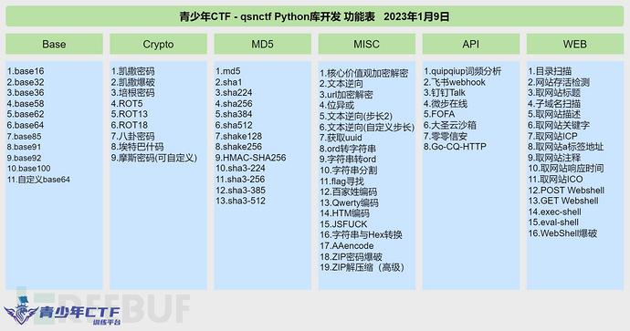 Python一个超好用的CTF库_ctf 我的背包.py-CSDN博客