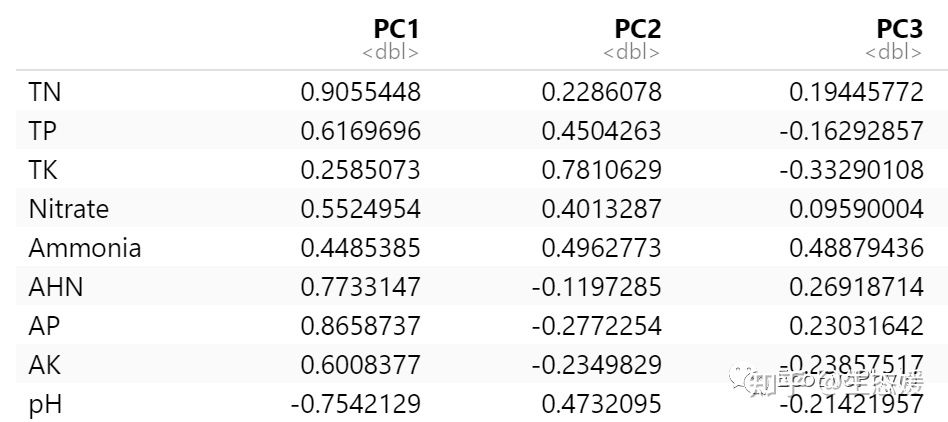 R统计绘图-使用rgl或pca3D包绘制3DPCA图_bio3d和r-CSDN博客