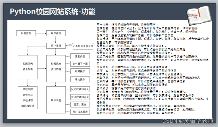 Python毕业设计作品基于django框架校园网站系统毕设成品(6)开题答辩pptpython项目答辩ppt Csdn博客