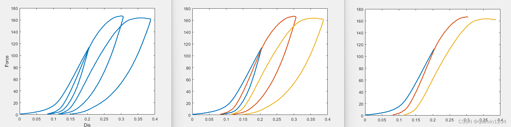 matlab循环应力应变曲线处理_matlab应力应变曲线-CSDN博客