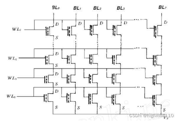 【FLASH存储器系列三】FLASH存储阵列结构及存储原理_flash结构-CSDN博客