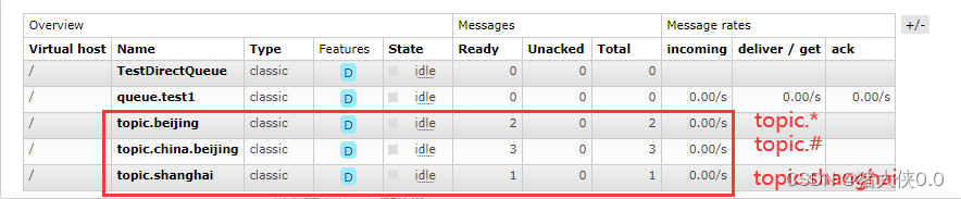 RabbitMq:Topic exchange(主题交换机)的理解和使用_主题交换机:topic exchange-CSDN博客