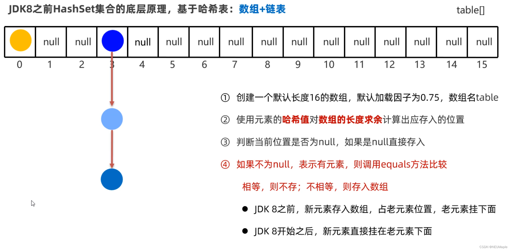 Java数组、string与集合详解java String 数组 Csdn博客