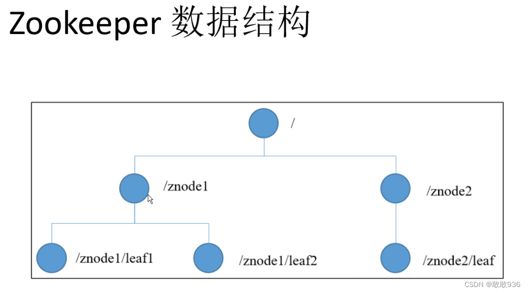 zookeeper与kafka_kafka自带zk-CSDN博客
