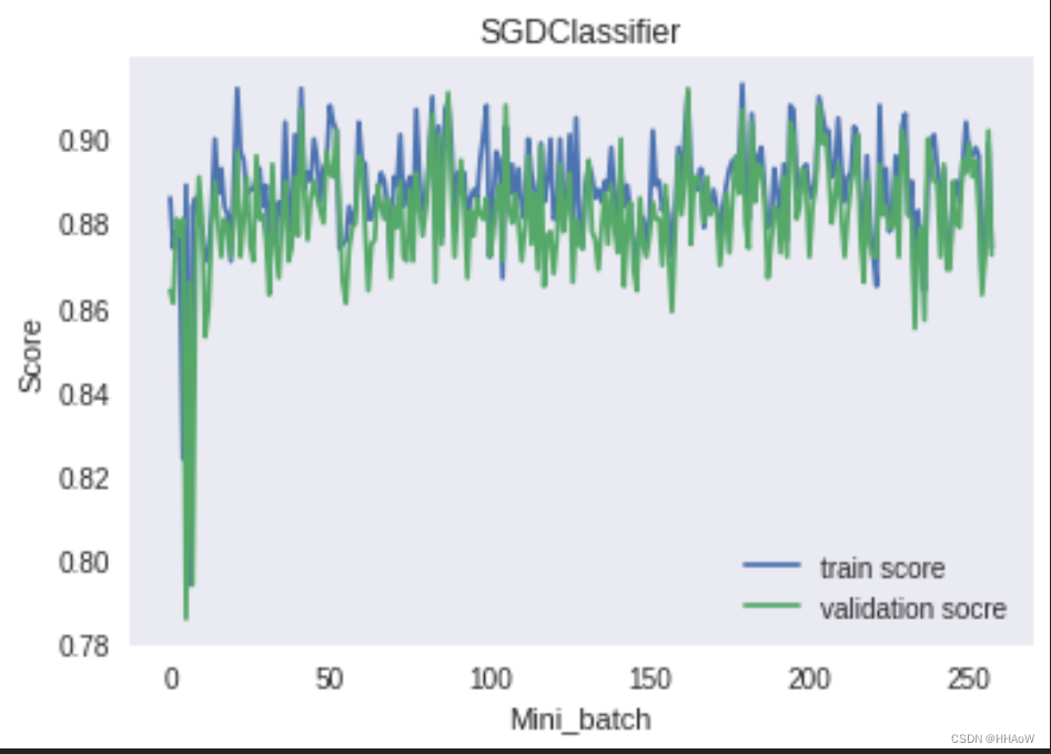电子商务平台拍卖数据分析实战 scikit-learn 实现数据分析_拍卖平台ebay数据集-CSDN博客