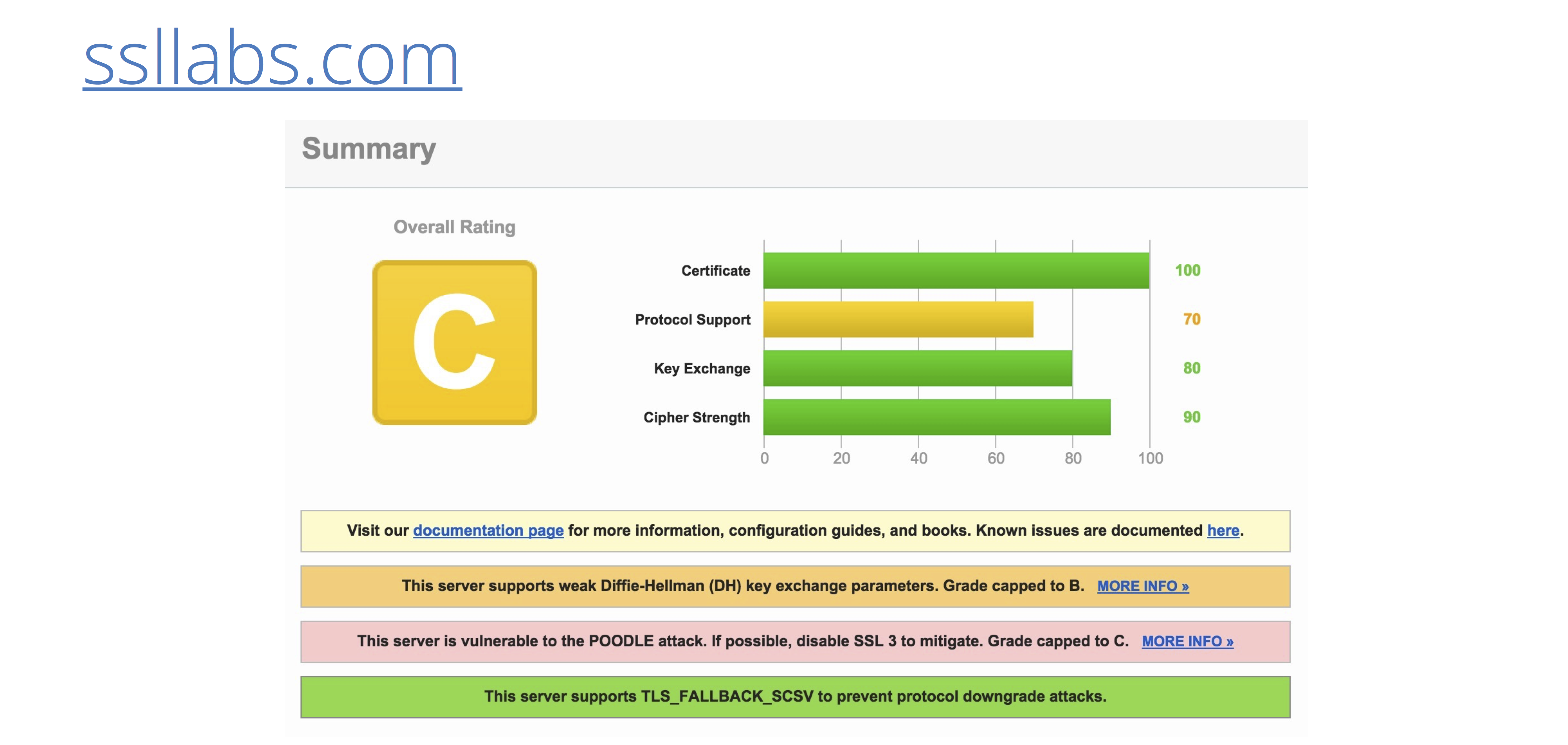 HTTPS基础原理和配置-3_ssl protocols-CSDN博客