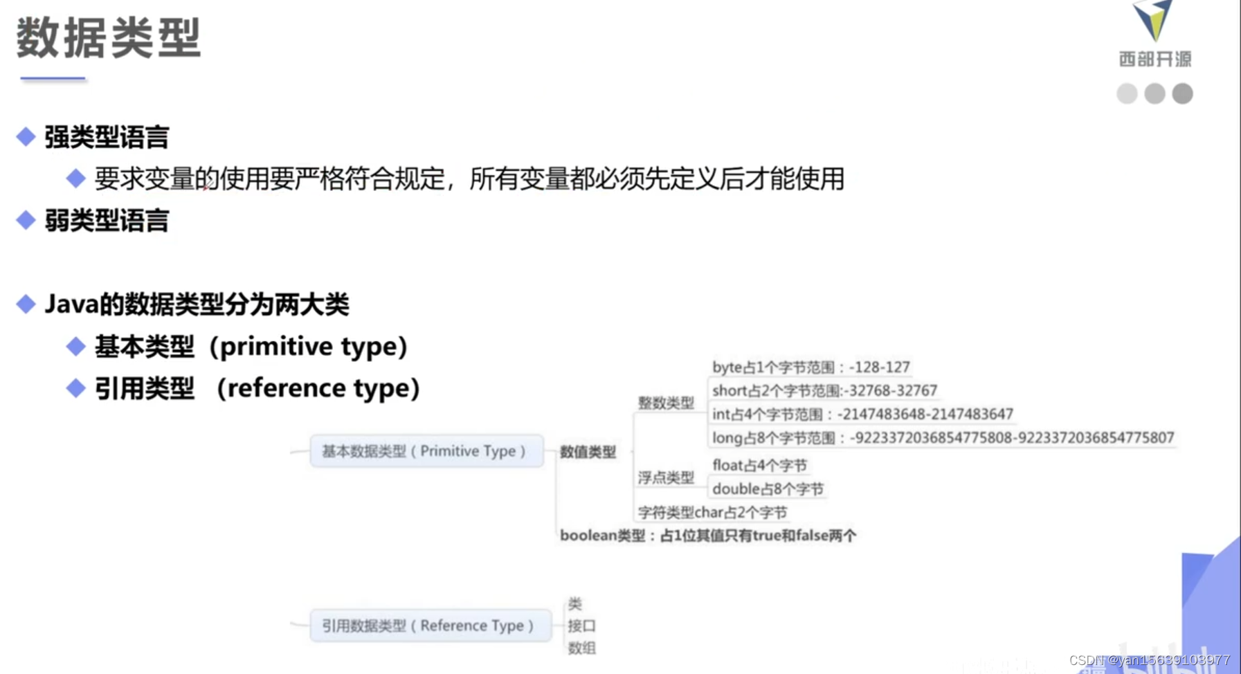 Java基础小知识 注释，标识符和关键字，数据类型讲解 Csdn博客 6249
