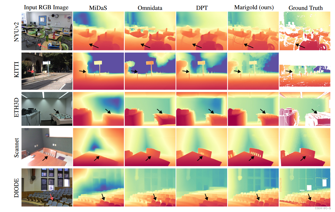 12:Repurposing Diffusion-Based Image Generators for Monocular Depth Estimation-CSDN博客