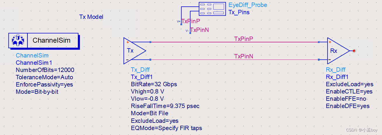使用ADS进行serdes仿真时，Tx_Diff中EQ的设置对发送端波形的影响。_serdes eq是什么意思-CSDN博客