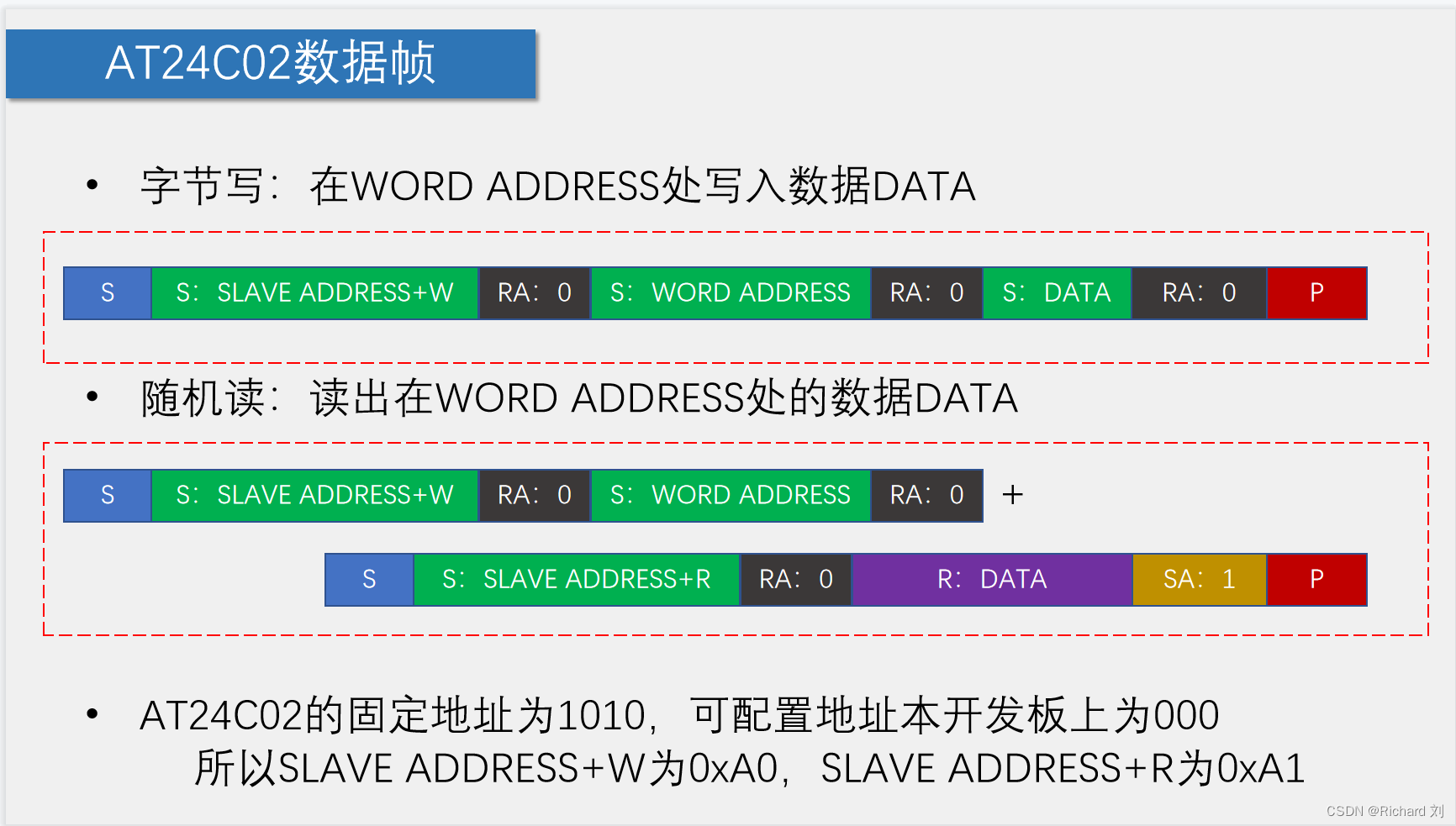 51 江科大学习笔记 I2C总线和AT24C02的读写_at24c02读写数据的过程-CSDN博客