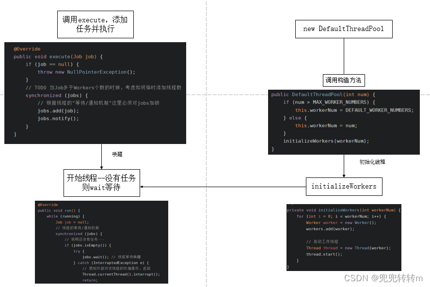 Java并发 线程池的实现实现一个线程池 写一个并发只支持qps200的接口 Csdn博客