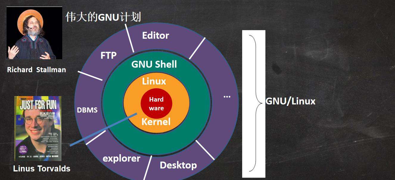Linux 和 Unix 的关系linux基金会怎么掏空unix的 Csdn博客