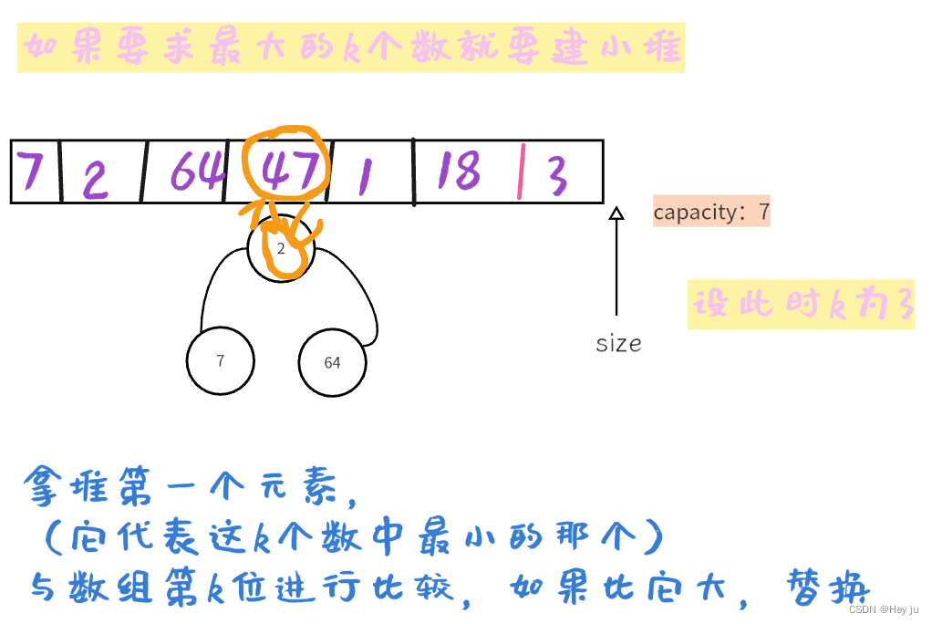 数据结构—堆（c语言实现）请给出一段详细完整的c语言实现的堆的数据结构代码案例 Csdn博客