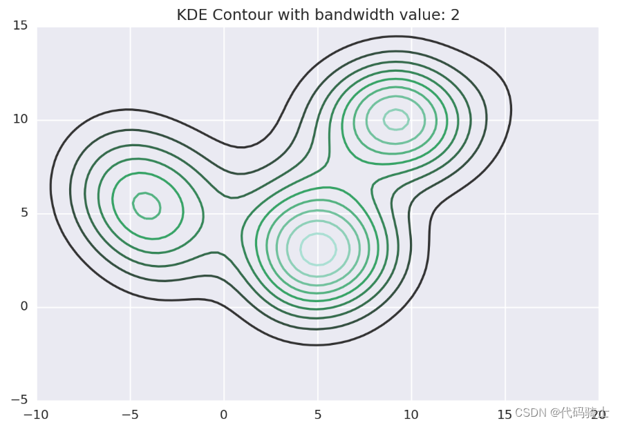 【python机器学习深度学习】学习笔记4——进阶学习machine Learning模型与算法应用——12种聚类算法说明与归纳聚类算法有哪几种 Csdn博客