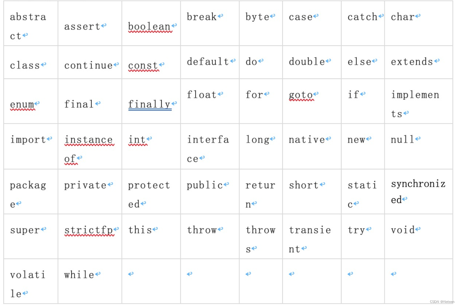 【java】基本程序设计结构（一）java程序语言设计 Csdn博客