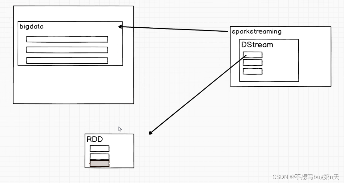 Spark-Kafka整合指南：新API与效率对比-CSDN博客