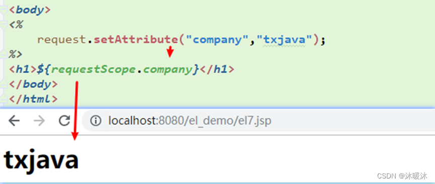 EL表达式和JSTL标签_jstl和el-CSDN博客