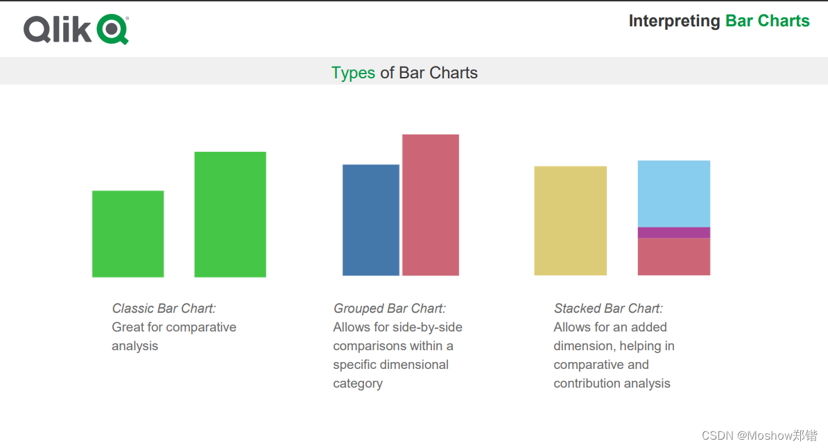 Qlik Sense : 条形图_qliksense-CSDN博客