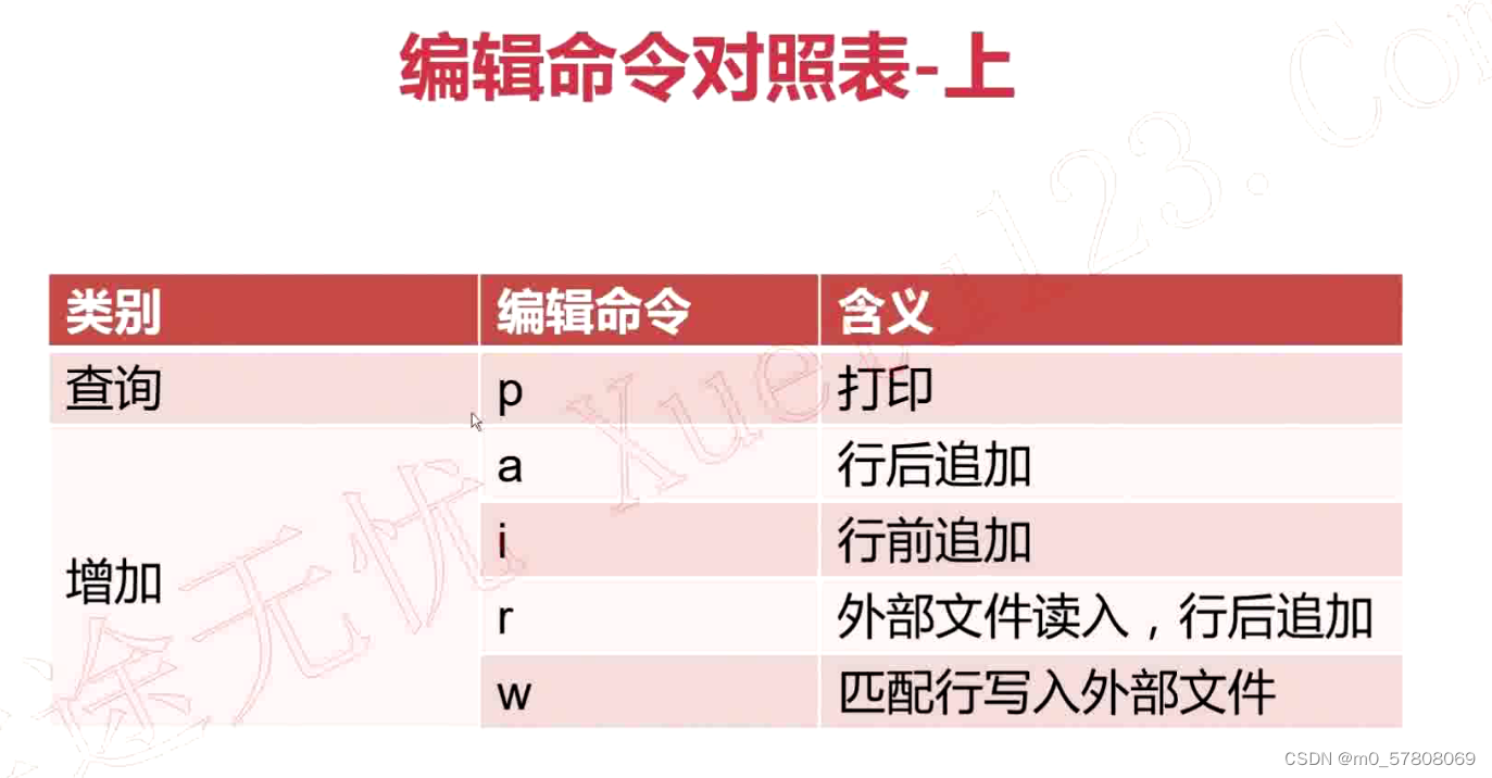 sed命令使用_python sed-CSDN博客