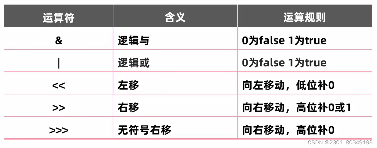 java Day01-CSDN博客