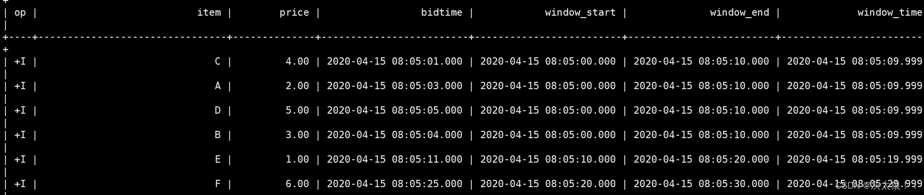 Flink Sql查询语法部分详解（提供需求、数据练习复现）flink Sql Options Csdn博客