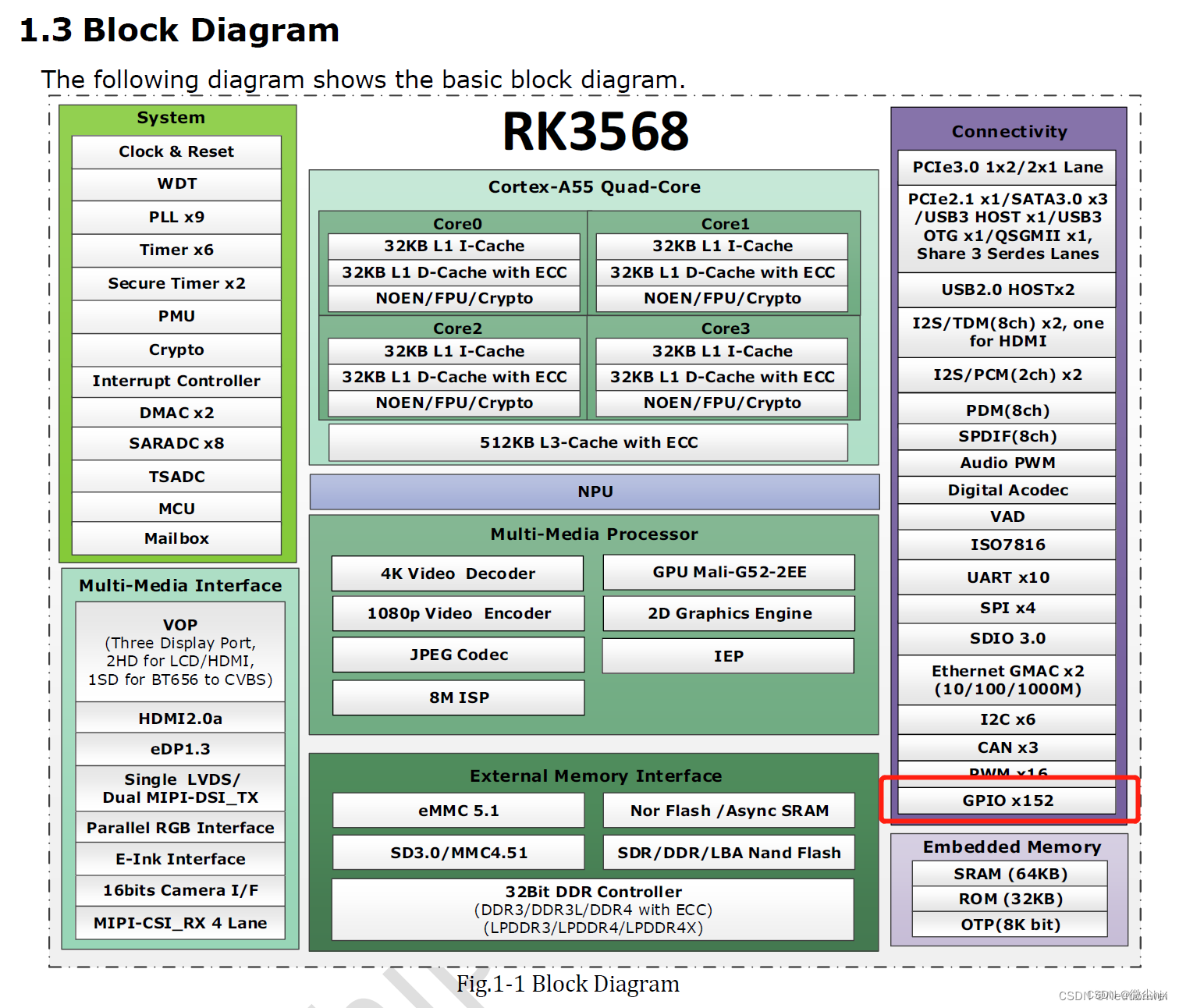 RK3568 GPIO 引脚计算_rk3568 gpio计算-CSDN博客