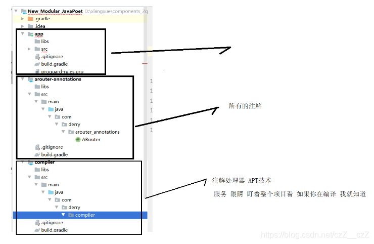 APT及JavaPoet基本使用_apt javapoet-CSDN博客