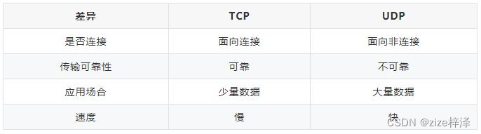 物联网TCP、UDP、CoAP、LwM2M、MQTT协议简单对比_mqtt jt808-CSDN博客