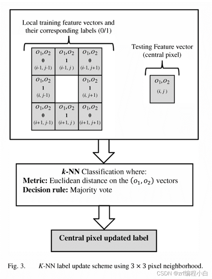 变化检测DSCN论文介绍-CSDN博客