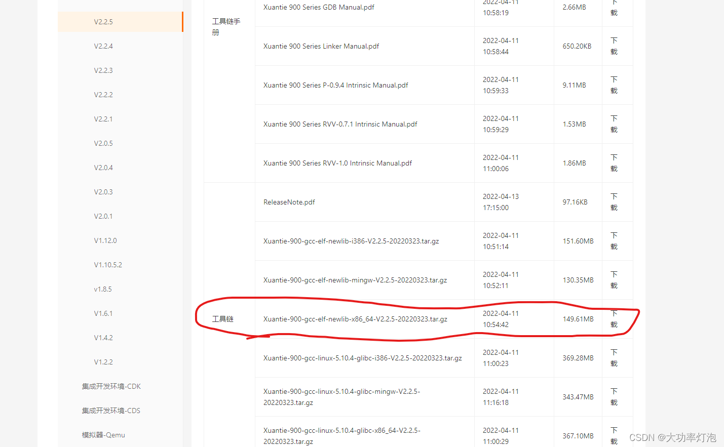 一、E906移植----项目介绍、开发环境与实验平台搭建_玄铁e906-CSDN博客