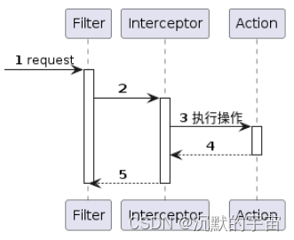 HandlerInterceptorAdapter拦截器-CSDN博客