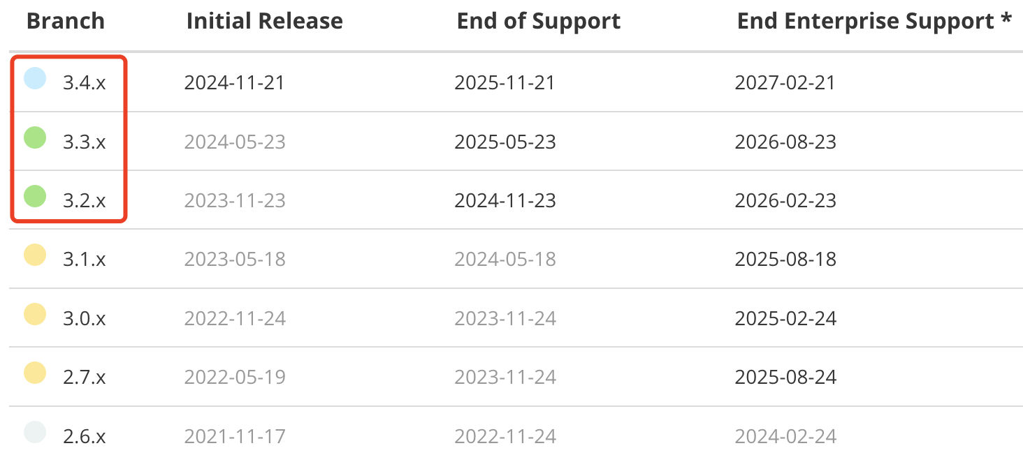 Spring 和 Nacos 双双爆出安全漏洞！！_nacos jraft存在文件读写漏洞-CSDN博客
