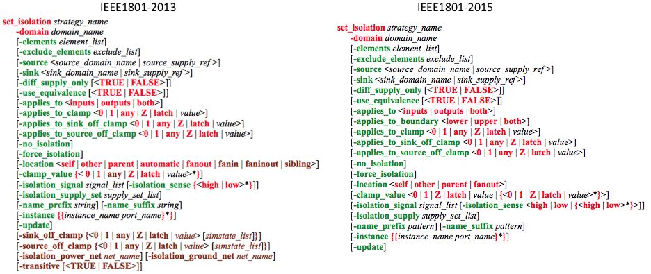 [UPF]一文搞懂 UPF2.1 编写Power Intent_set port attribute-CSDN博客
