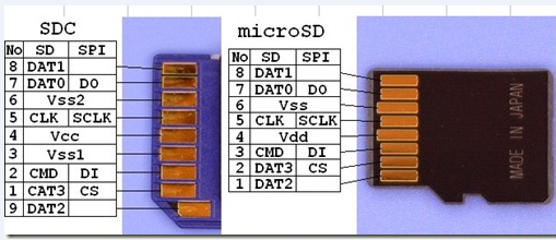 STM32开发_利用SPI协议读写SD卡、介绍SD卡SPI时序_stm32 sd卡-CSDN博客