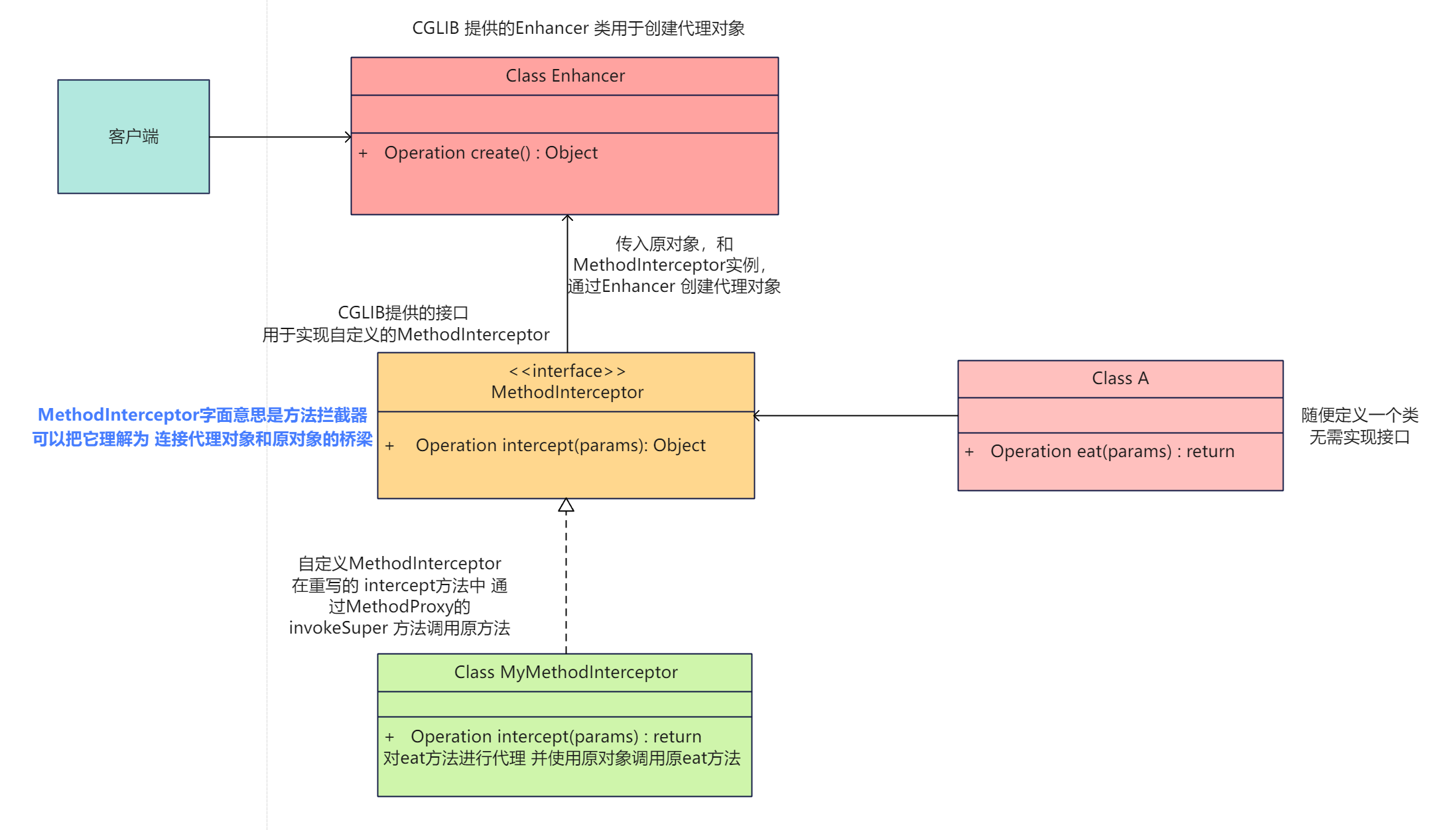 图文并茂带你理解Java的代理模式_java 代理-CSDN博客