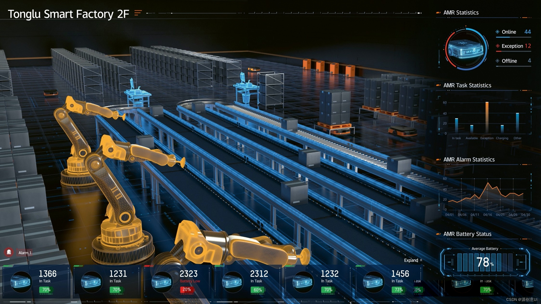 UI设计的新时代：数字孪生技术与大数据的完美融合_数字孪生ui界面案例-CSDN博客