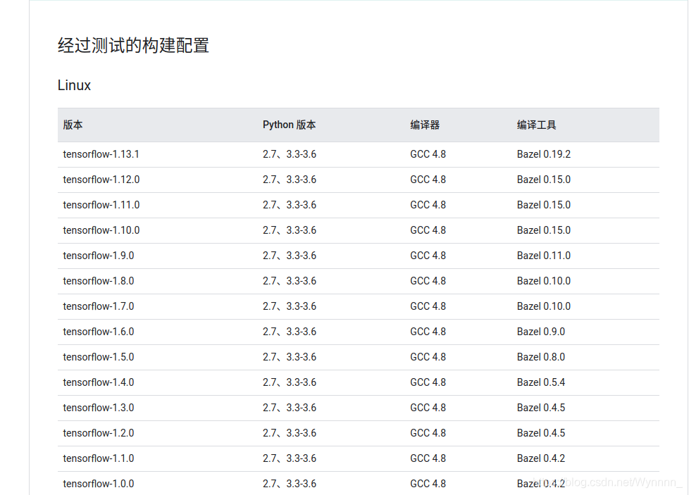 linux tensorflow-gpu cuda cudnn版本match 官网配置_tensorflow cuda match-CSDN博客