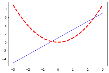 Matplotlib笔记(莫烦Python)_the following kwargs were not used by contour: 'cm-CSDN博客