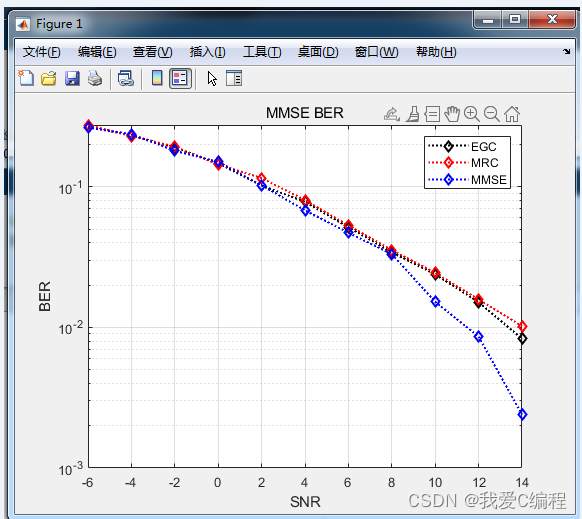m多载波MC-CDMA系统单用户检测方法的研究，对比EGC，MRC，ORC以及MMSE_mc-cdma matlab-CSDN博客
