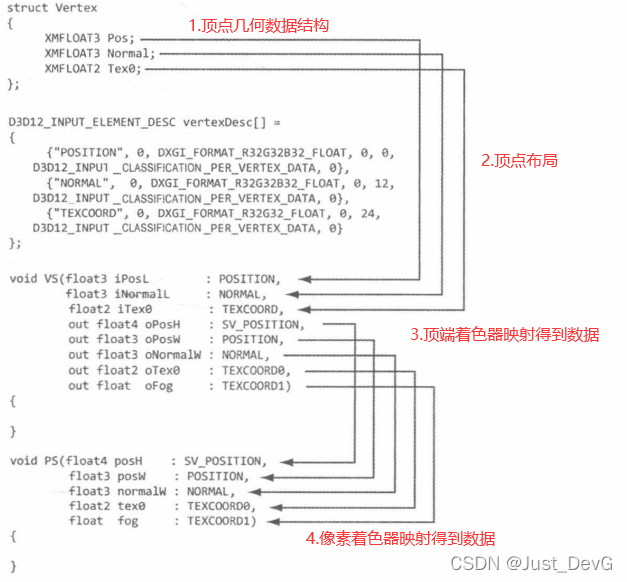 四、D3D12学习笔记——顶点数据vertex的“说明书”-CSDN博客