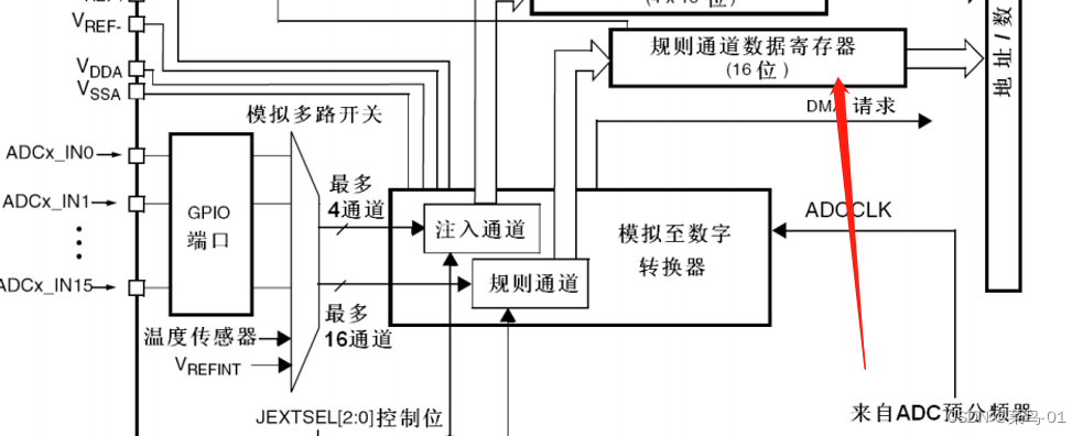 15：HAL----ADC模数转化器_hal adc-CSDN博客