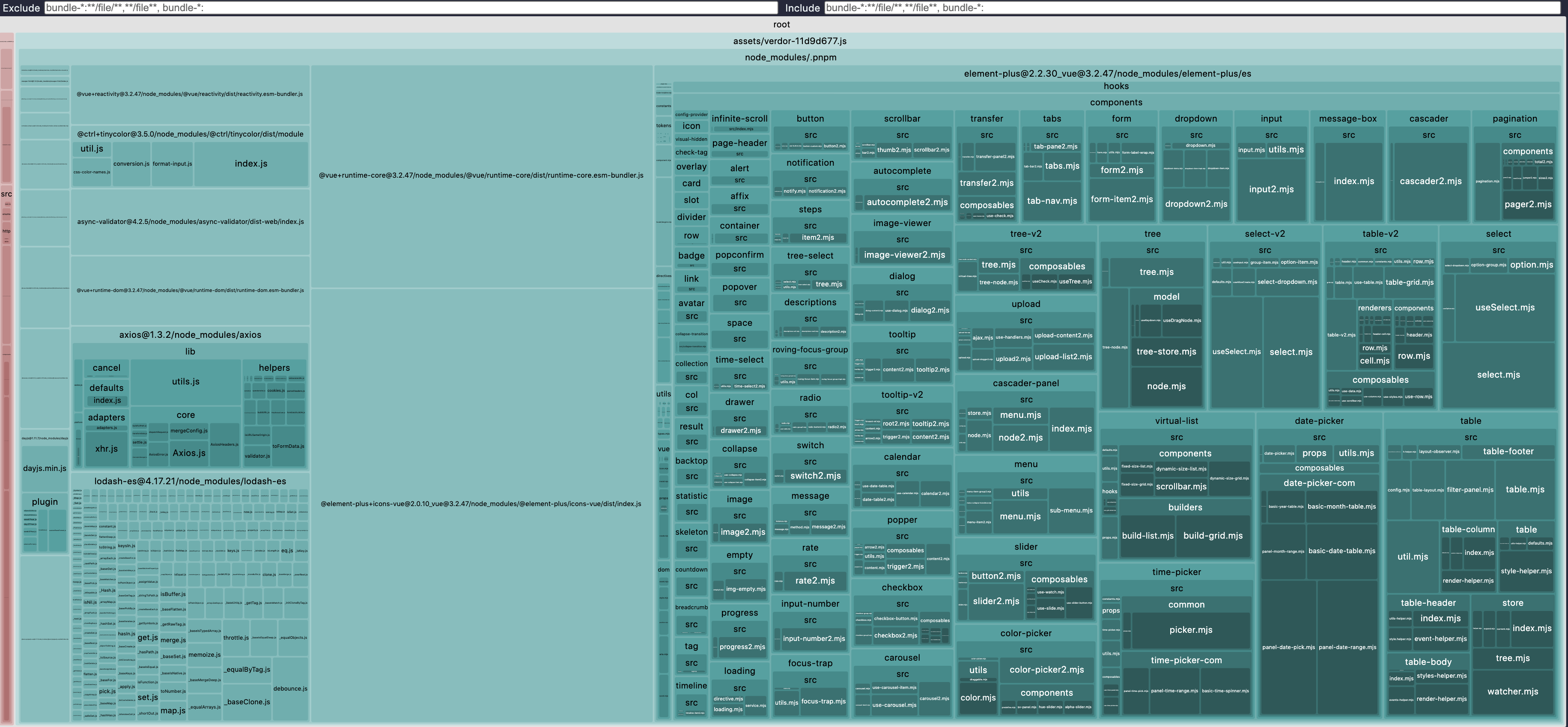 Vite：rollup-plugin-visualizer查看打包体积分析report报告_vite report-CSDN博客