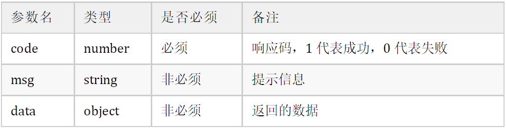 SpringBootWeb案例_01_springbootweb基础案例-CSDN博客
