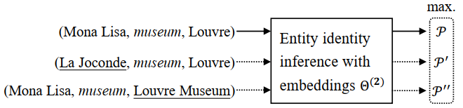 论文简读-MultiKE-《Multi-view Knowledge Graph Embedding for Entity Alignment》-CSDN博客