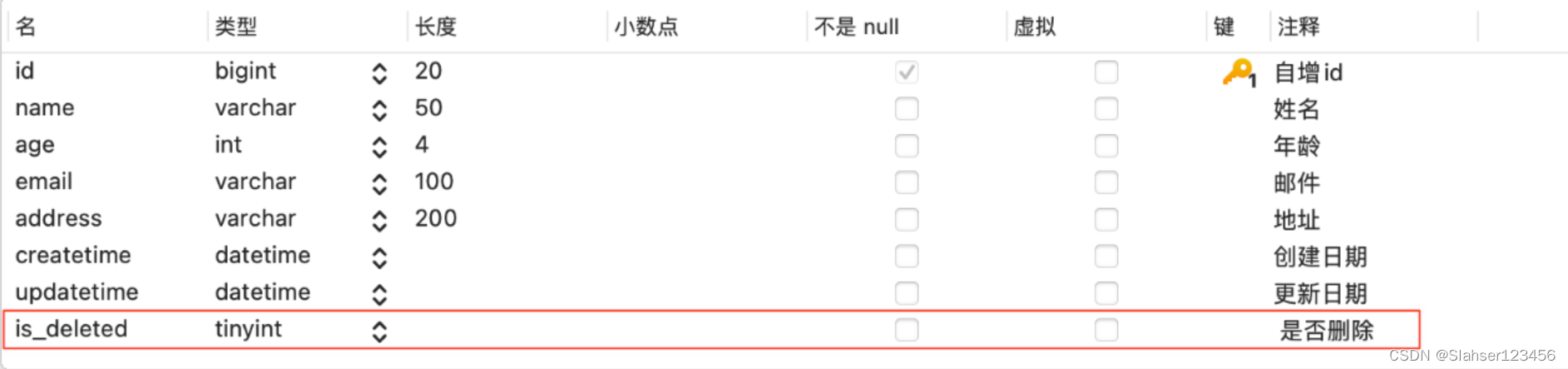 【学习笔记】mybatis Plus(二) :常用注解keysequence注解的作用 Csdn博客