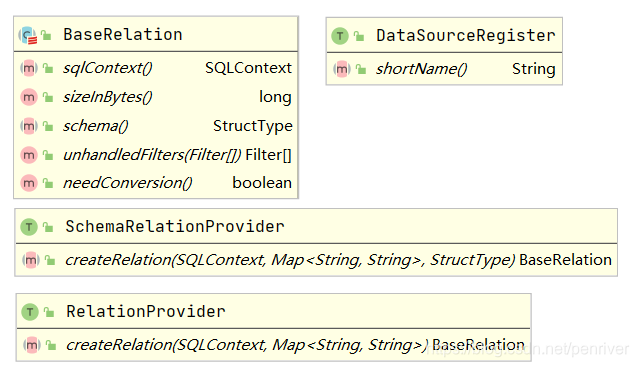 Spark DataSource V1 & V2 API 一文理解-CSDN博客