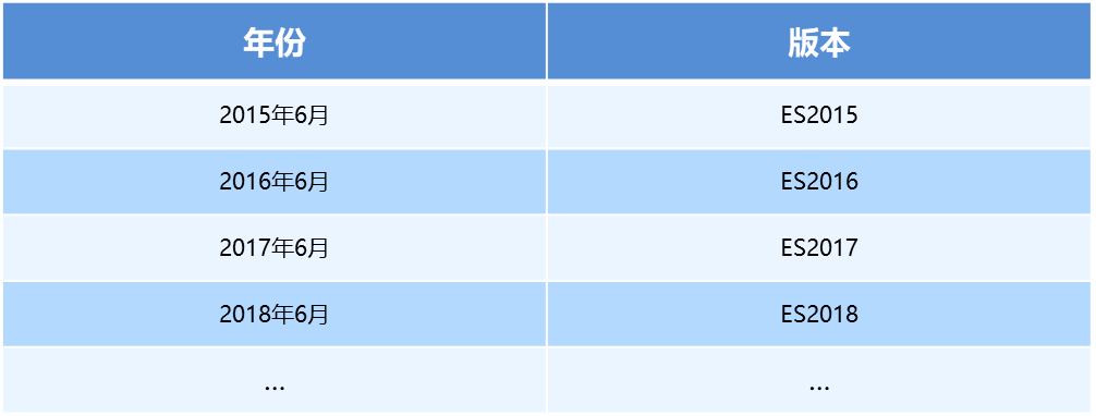 ES6（14th）-CSDN博客